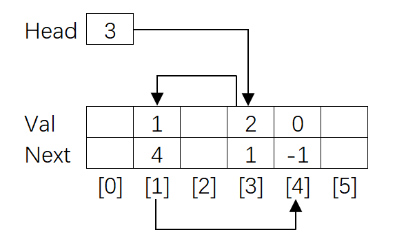vulkan_顺序无关的半透明混合(OIT)_adaptive transparency opengl-CSDN博客