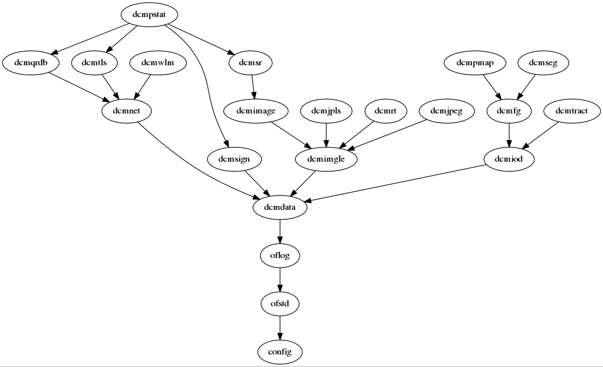DCMTK在windows下的编译与安装（CMAKE+Visual Studio 2017）_dcmtk安装-CSDN博客