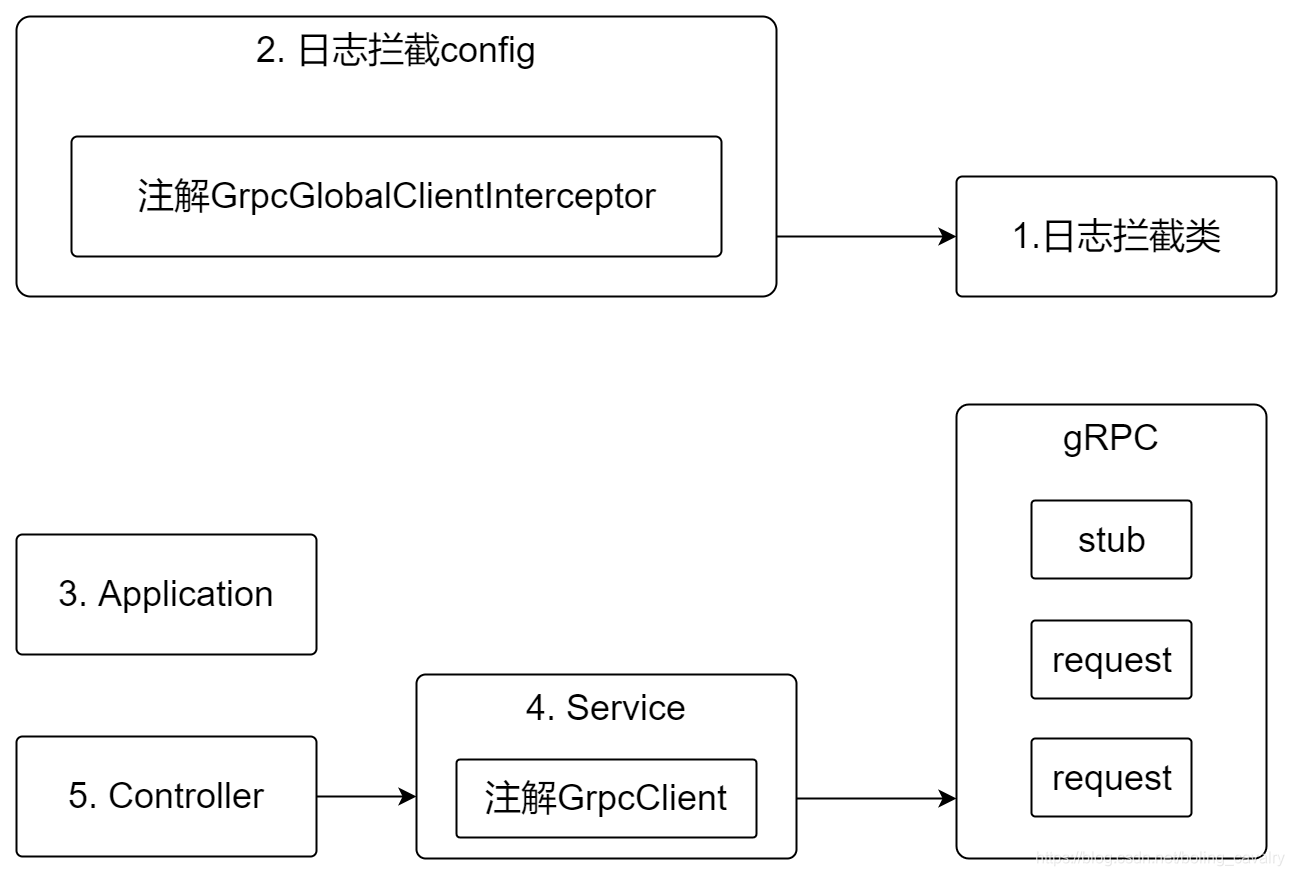 Java版grpc实战之二:服务发布和调用javagrpc Csdn博客