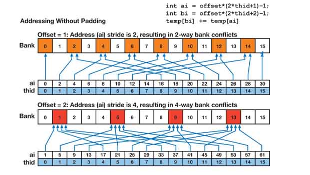 再谈GPU-Driven Rendering Pipelines_gpu driven rendering pipeline-CSDN博客