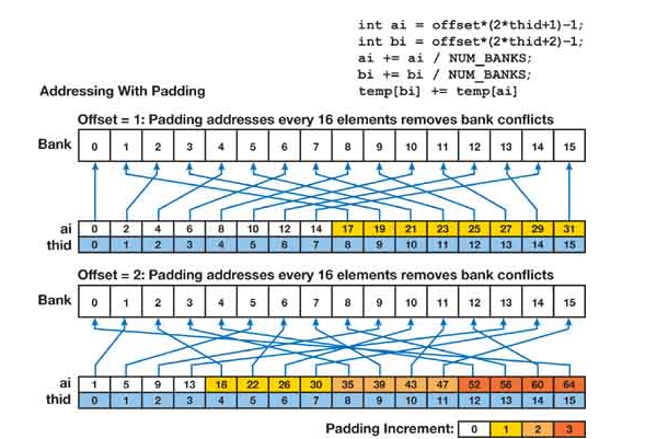 再谈GPU-Driven Rendering Pipelines_gpu driven rendering pipeline-CSDN博客
