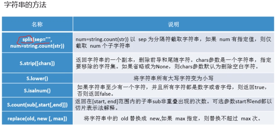 中国大学MOOCPython语言程序设计基础学习笔记和课后练习5-6周（南京邮电大学）_南京邮电大学python语言程序设计基础mooc答案-CSDN博客