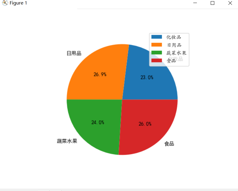 Python教材（数据分析、数据挖掘与可视化）——第7章课后习题1根据文件“超市营业额2xlsx”查看单日交易总额最小的5天的交易数据并查看这5 Csdn博客 9539