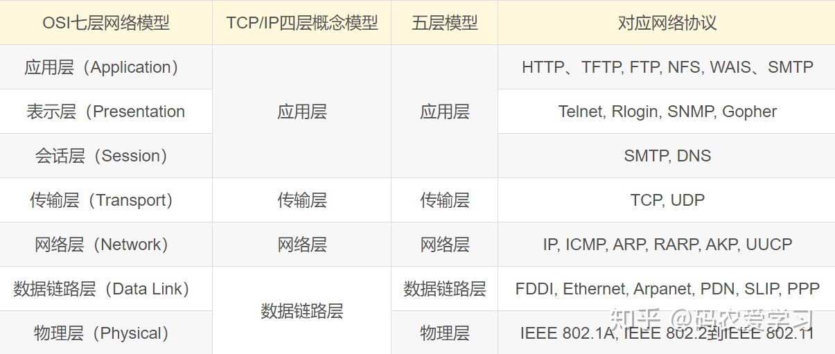 Ping操作 ICMP的数据包的分析（基础学习）_icmp包分析-CSDN博客