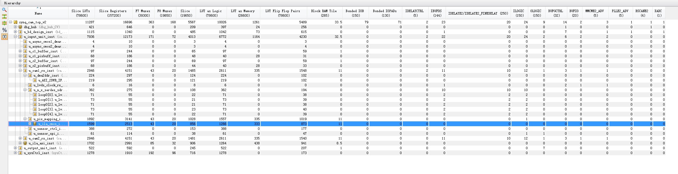 基于安森美Python1300/5000/25K系列CMOS传感器的应用简介-CSDN博客
