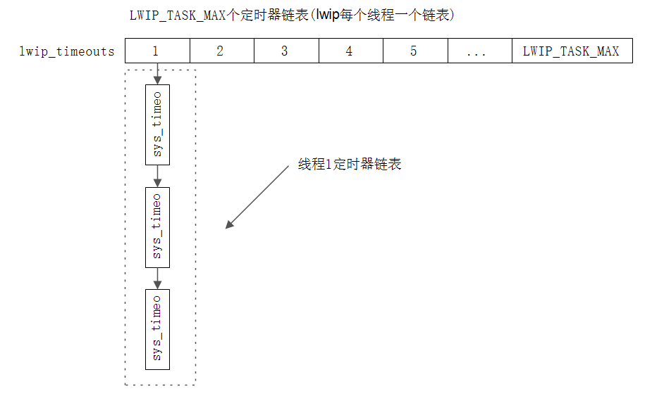 lwIP源代码分析与实践：嵌入式TCP/IP协议栈的深入理解-CSDN博客