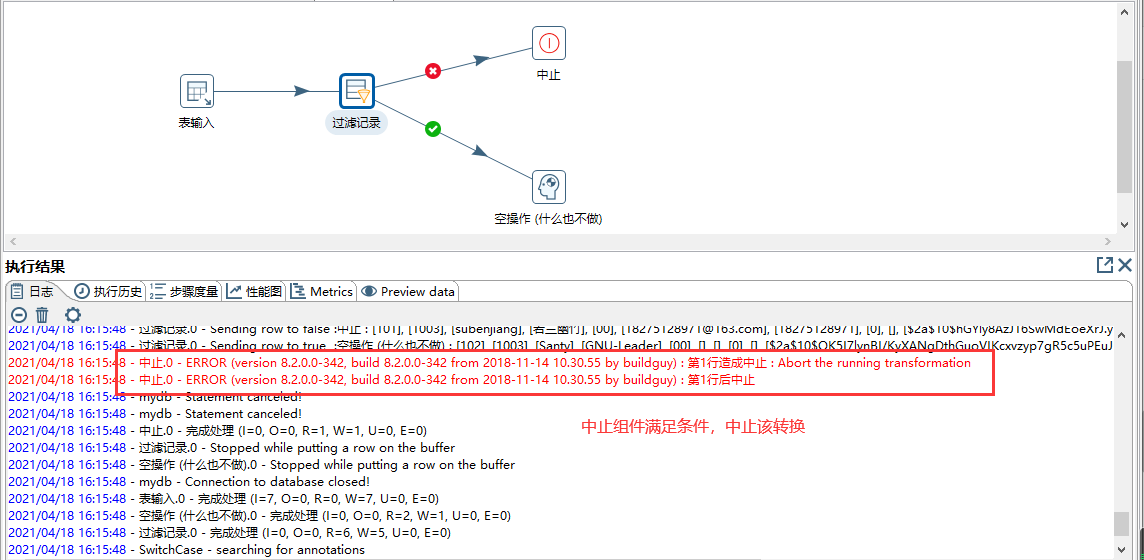 Kettle8 2流程组件之空操作和中止 Kettle中止组件 Csdn博客