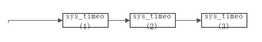 lwipwin32 lwip介绍 - 定时器实现原理及报文输入-CSDN博客