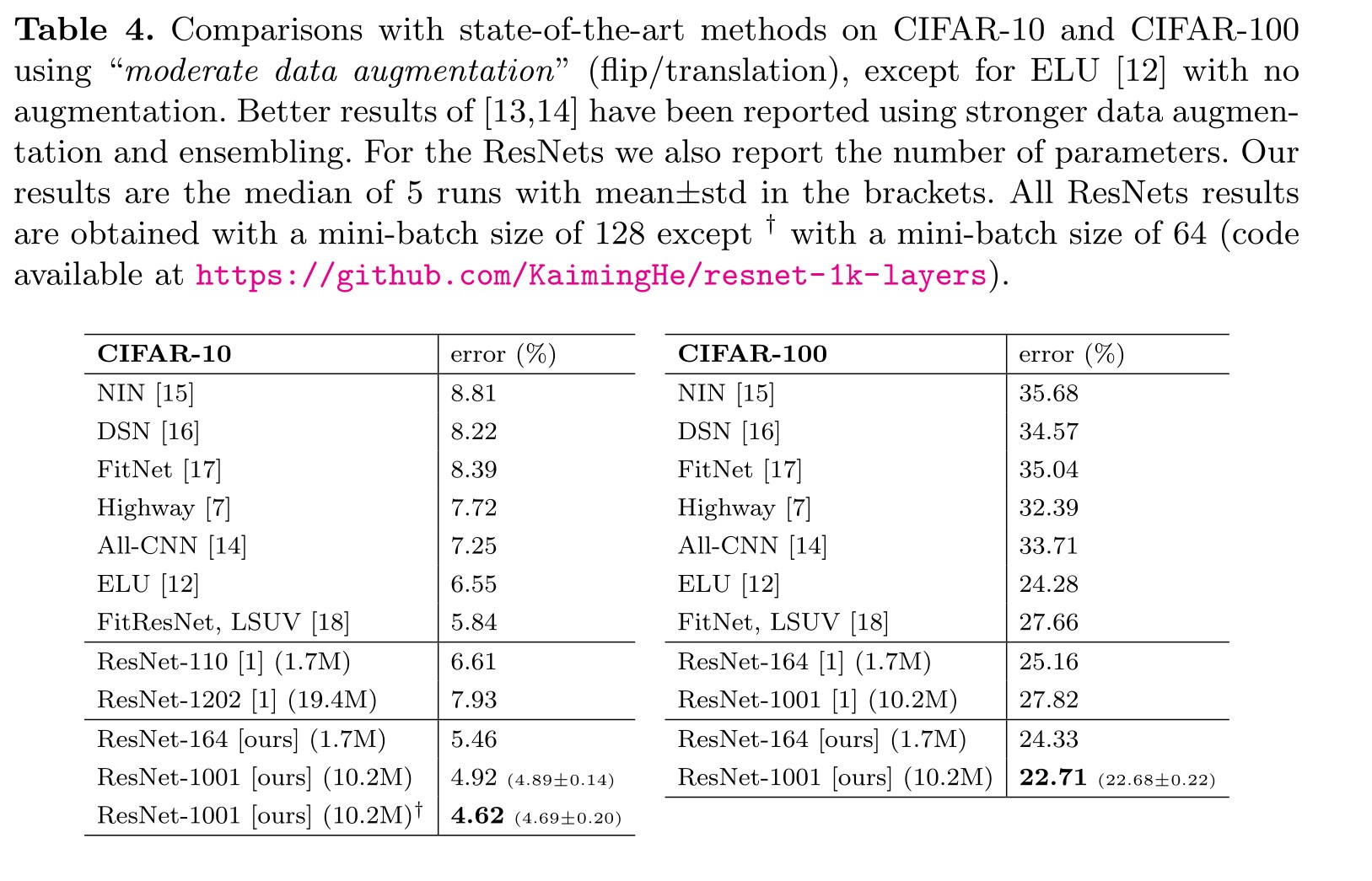 ResNet之残差结构的理解_resnet残差结构-CSDN博客