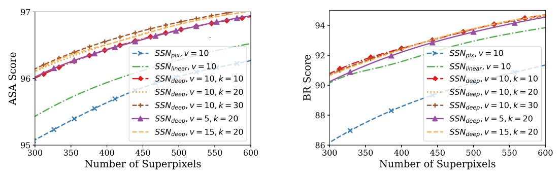 【论文精读】Superpixel Sampling Networks（SSN）_可微slic-CSDN博客