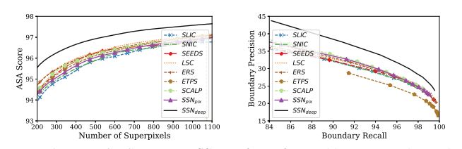 【论文精读】Superpixel Sampling Networks（SSN）_可微slic-CSDN博客