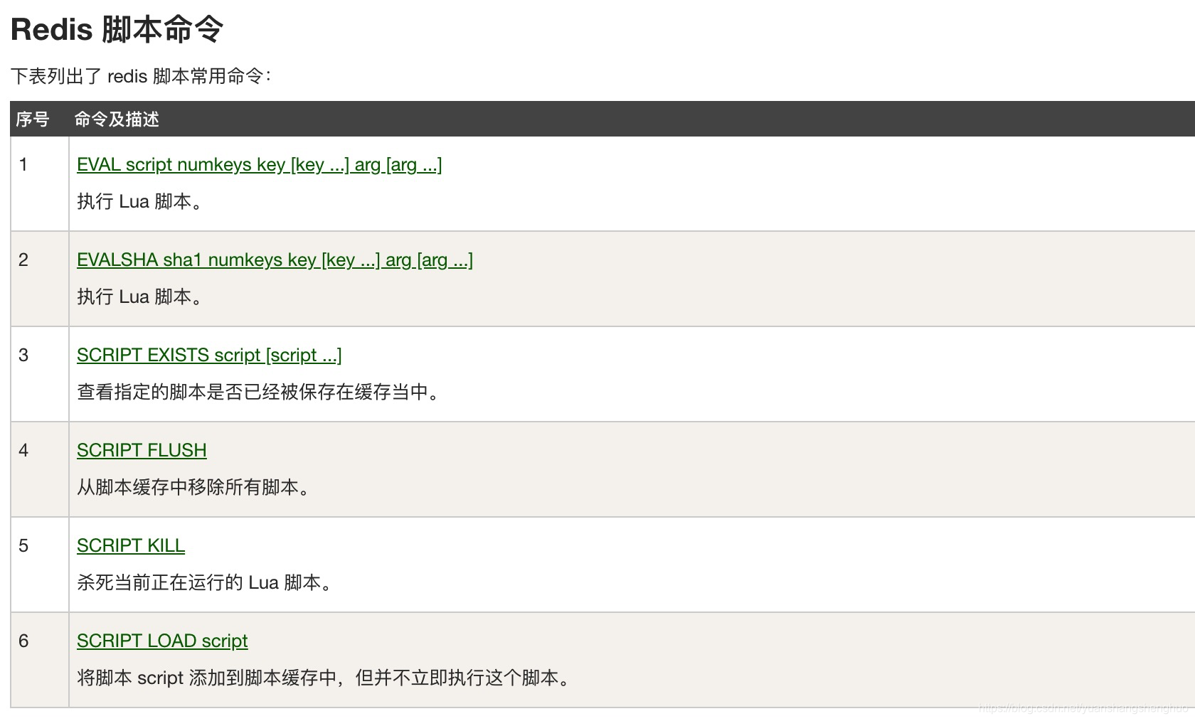 Redis Lua脚本实战秒杀扣减库存 Csdn博客