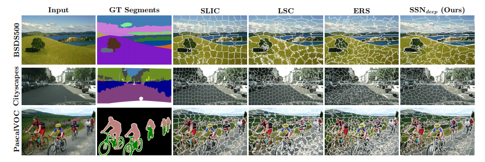 【论文精读】Superpixel Sampling Networks（SSN）_可微slic-CSDN博客