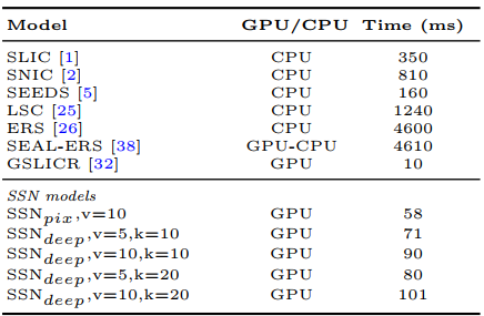 【论文精读】Superpixel Sampling Networks（SSN）_可微slic-CSDN博客