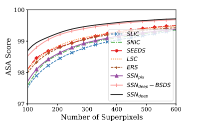 【论文精读】Superpixel Sampling Networks（SSN）_可微slic-CSDN博客