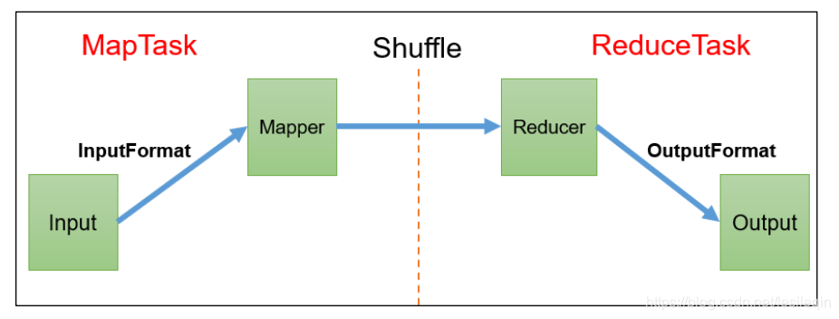 Hadoop Mapreduce Shuffle机制之partition分区 及分区案例实操shuffle的getpartition Csdn博客