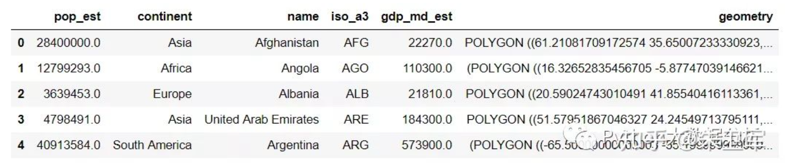geopandas读取shp文件并作图-CSDN博客
