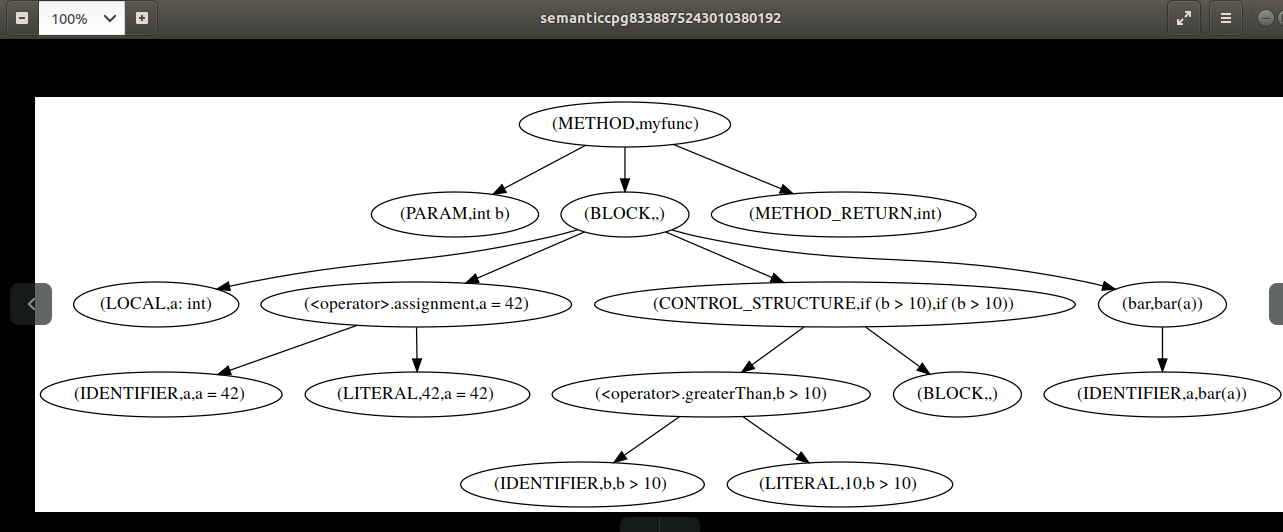 用Joern-cli分析代码_joern可以分析java吗-CSDN博客