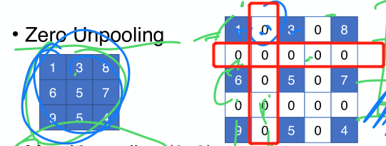 图像分割技术之上采样技术_max unpooling-CSDN博客
