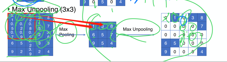 图像分割技术之上采样技术_max unpooling-CSDN博客