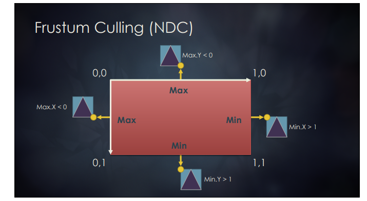 再谈GPU-Driven Rendering Pipelines_gpu driven rendering pipeline-CSDN博客