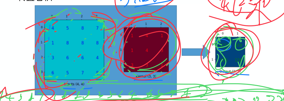图像分割技术之上采样技术_max unpooling-CSDN博客