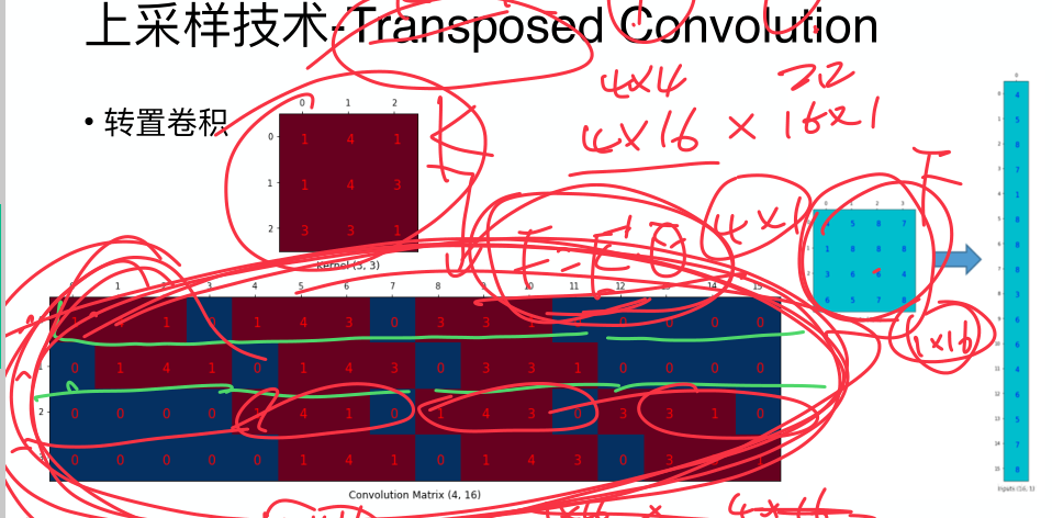 图像分割技术之上采样技术_max unpooling-CSDN博客