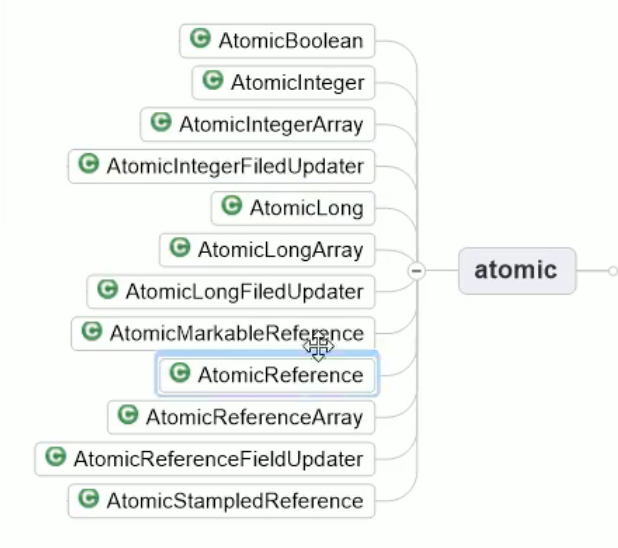 volatile不能保证原子性，怎么处理才能保证原子性呢？_怎么让volatile有原子性-CSDN博客
