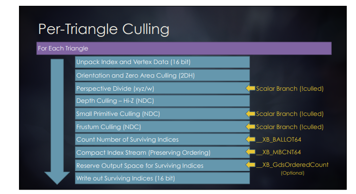 再谈GPU-Driven Rendering Pipelines_gpu driven rendering pipeline-CSDN博客