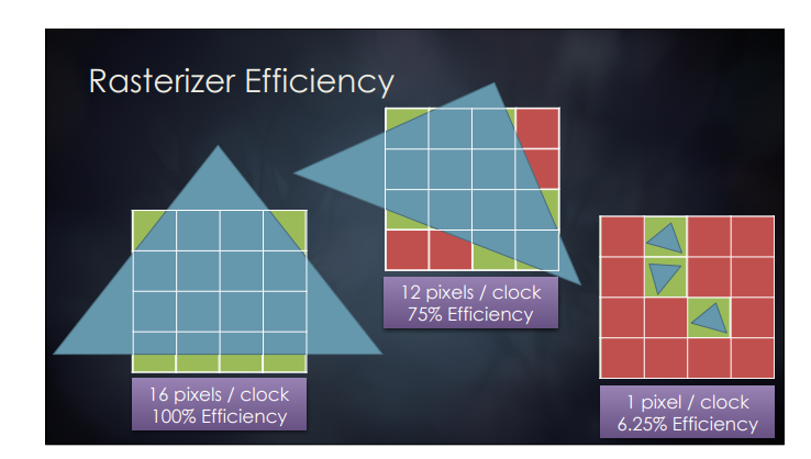 再谈GPU-Driven Rendering Pipelines_gpu driven rendering pipeline-CSDN博客