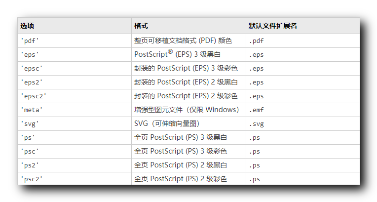 【MATLAB】基本绘图 ( 保存图像 | saveas 函数 )_saveas函数-CSDN博客