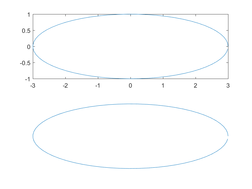 【MATLAB】基本绘图 ( 保存图像 | saveas 函数 )_saveas函数-CSDN博客