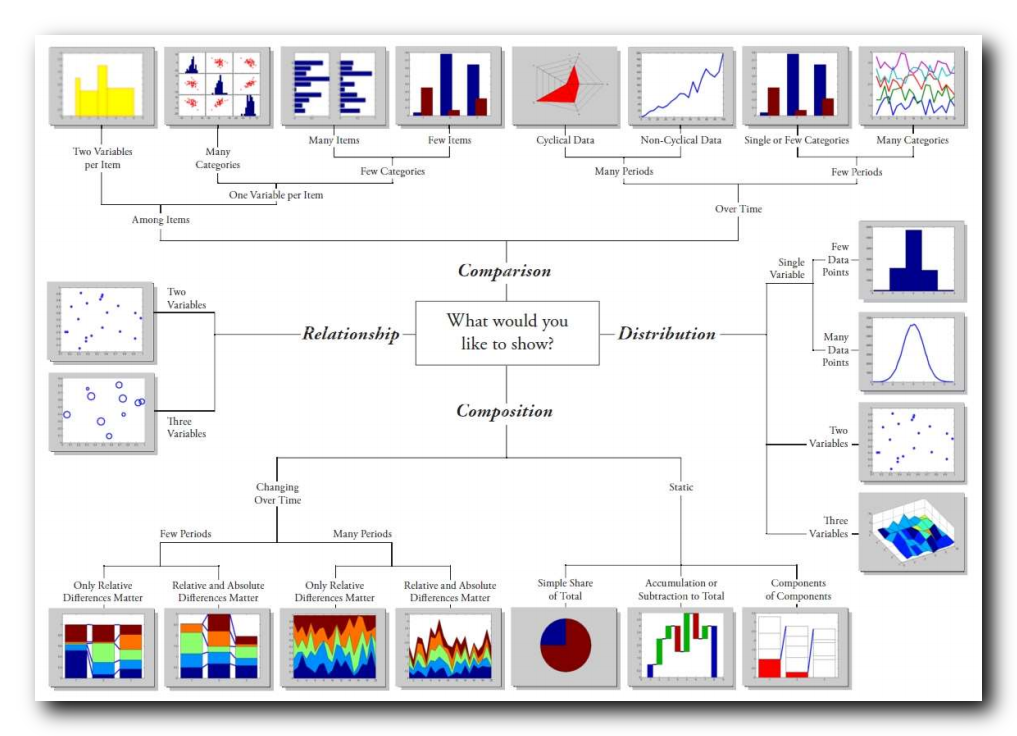 【MATLAB】进阶绘图 ( 进阶绘图展示 | 对数图 | semilogx 半对刻度数图 | semilogy 半对数刻度图 | loglog 双对数刻度图 )_matlab画对数图像-CSDN博客