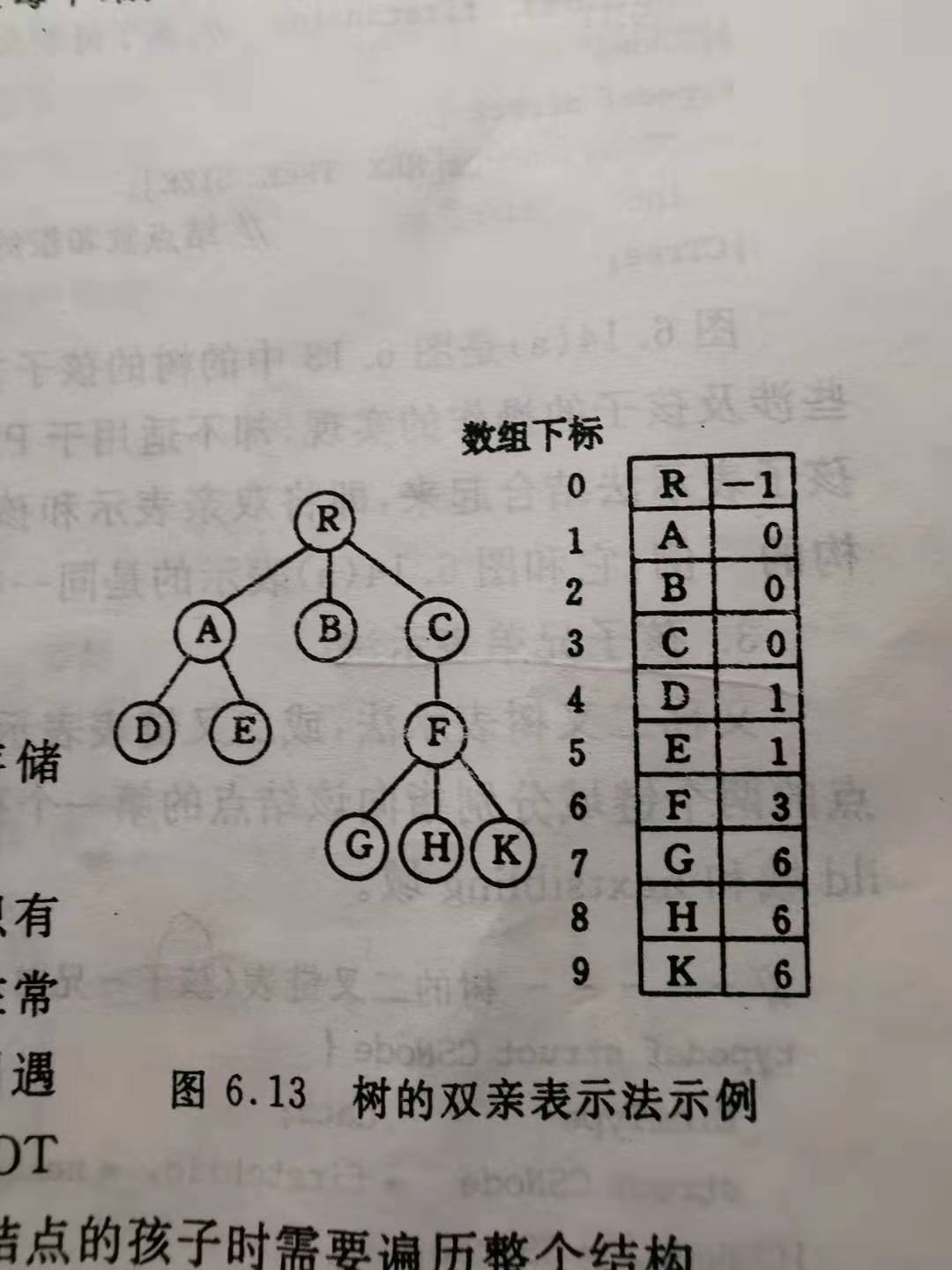 Review Data Structure Binary Tree Programmer Sought 7692