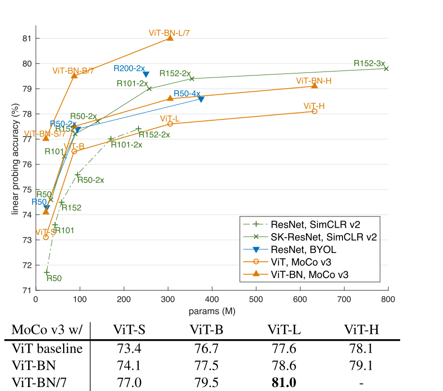 11.MOCO v3_mocov3中random patch projection的实现-CSDN博客