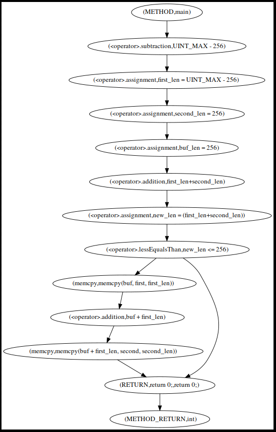 用Joern-cli分析代码_joern可以分析java吗-CSDN博客