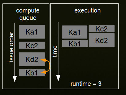 CUDA C/C++ 流和并发_cudamemcpyasync-CSDN博客