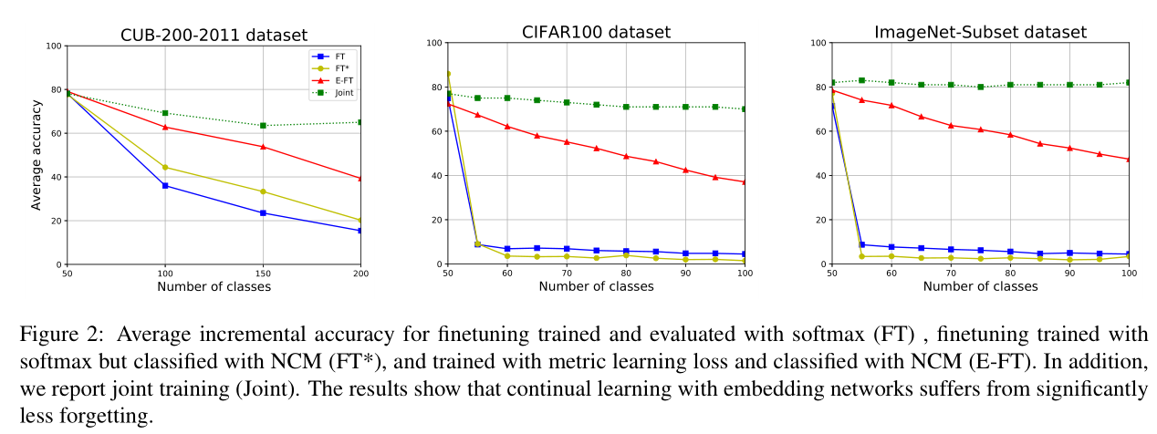 SDC论文详解Semantic Drift Compensation for Class-Incremental Learning. CVPR 2020-CSDN博客