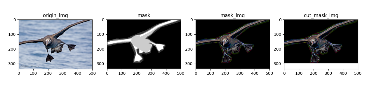 CUB200-2011数据集 mask 分割可视化_caltech-ucsd birds-200-2011-CSDN博客
