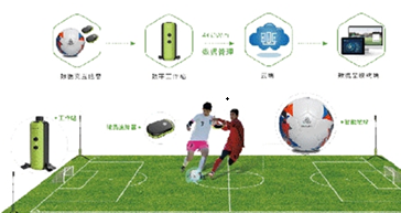 UWB的主要作用与应用领域_uwb的应用-CSDN博客