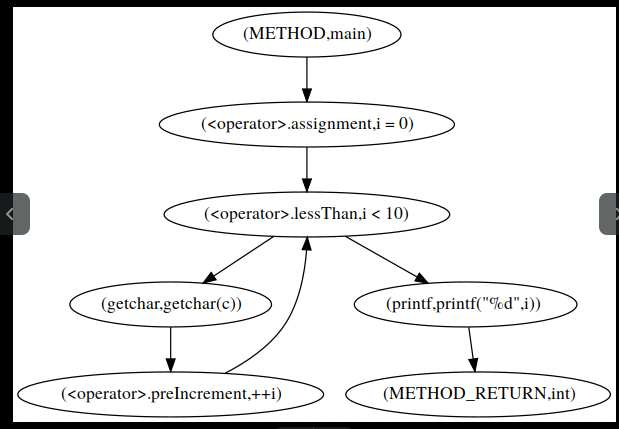 用Joern-cli分析代码_joern可以分析java吗-CSDN博客