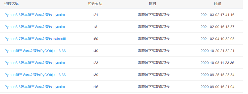 Windows上安装Python第三方库pycairo的解决办法_modulenotfounderror: no module named ...
