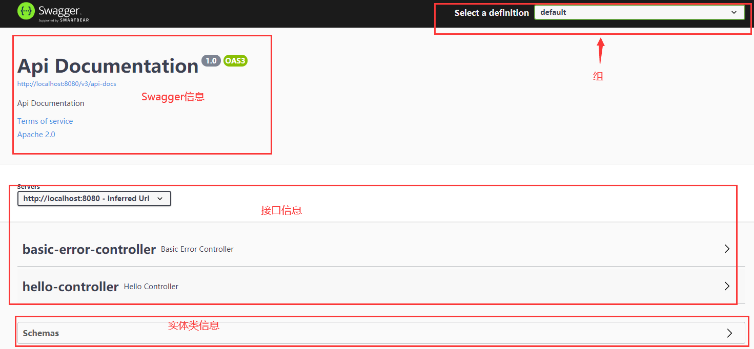 Swagger3.0介绍及springboot整合Swagger3.0_swagger 3.0-CSDN博客