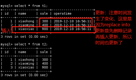 Oracle、MySQL、SqlServer、PG数据库merge into语法实现总结_pg merge into-CSDN博客