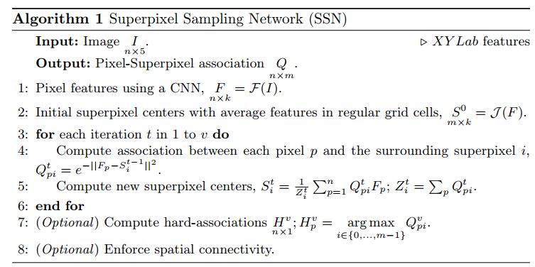 【论文精读】Superpixel Sampling Networks（SSN）_可微slic-CSDN博客
