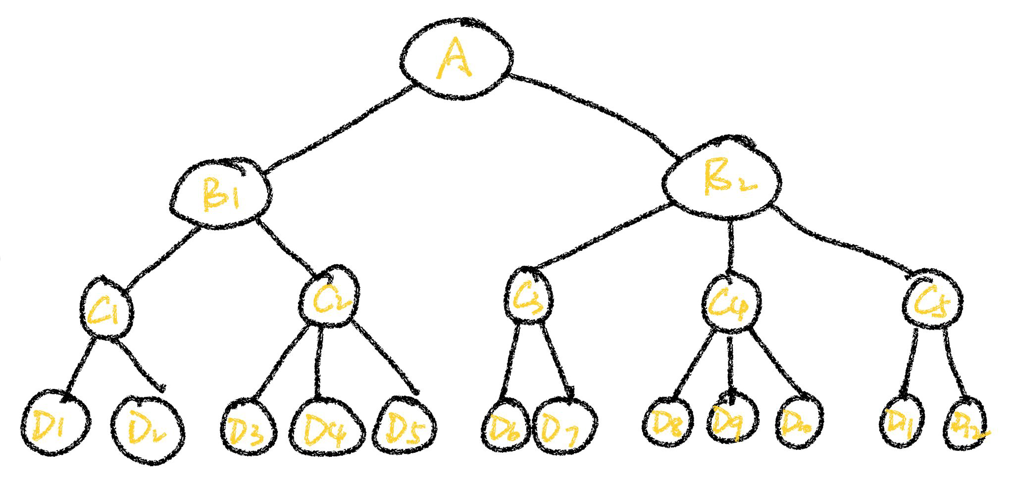 Python实现“层次分析法”及“自调节层次分析法”层次分析法怎么调小cr Csdn博客 