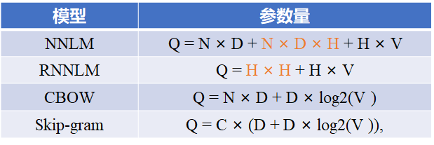 NLP经典论文阅读：从神经网络语言模型(NNLM)到词向量（word2vec）_nnlm论文-CSDN博客