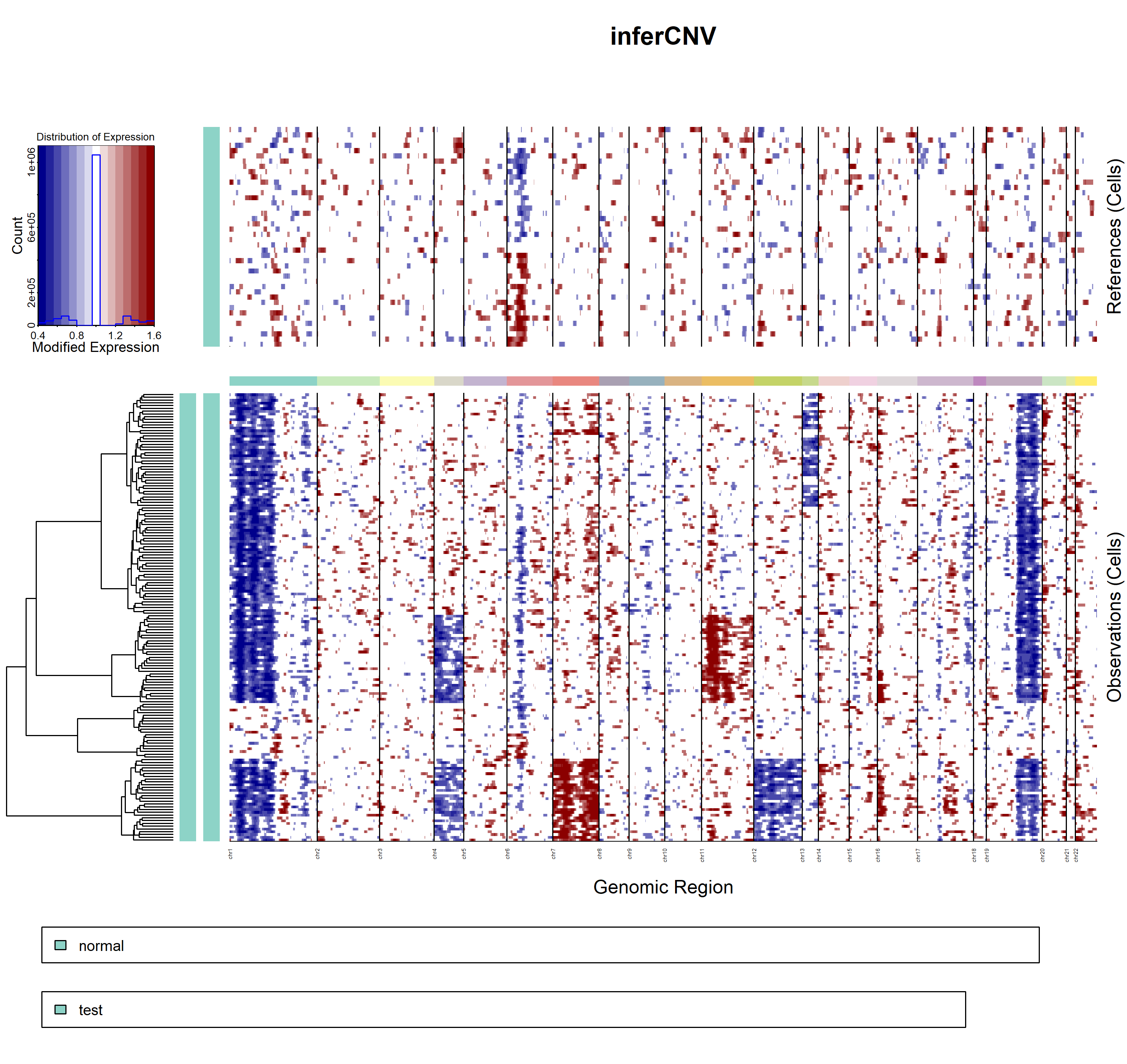 单细胞分析实录(12): 如何推断肿瘤细胞_infercnv推测恶性细胞-CSDN博客