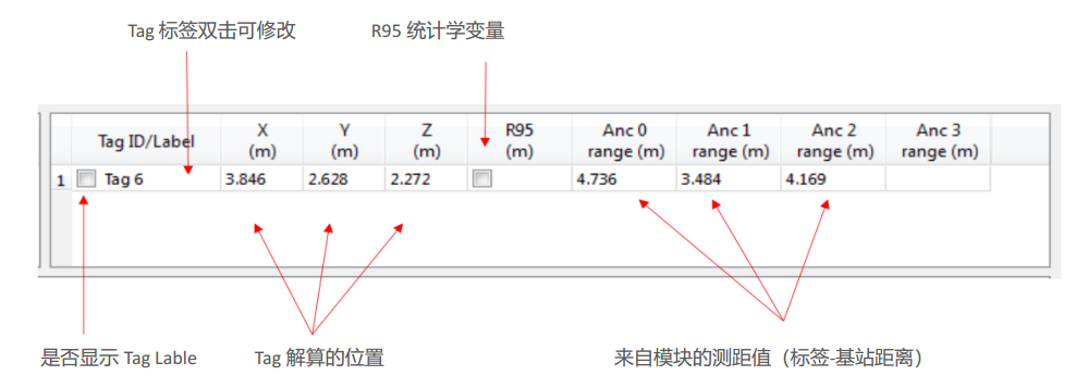 2.UWB模块的基本操作_uwb mini 3s定位有误差-CSDN博客