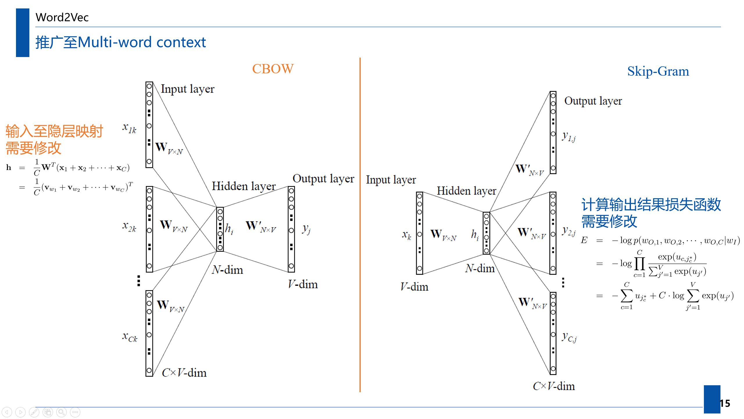 NLP经典论文阅读：从神经网络语言模型(NNLM)到词向量（word2vec）_nnlm论文-CSDN博客